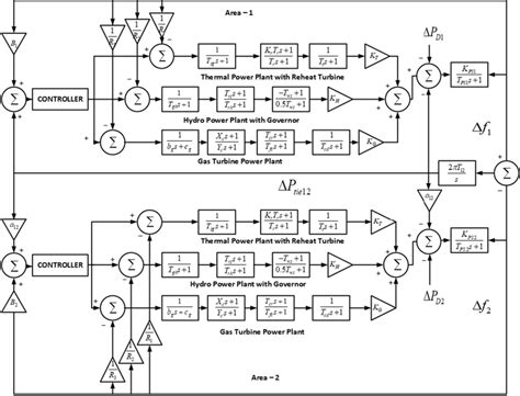 Simulation Diagram Of Two Area Six Unit Power System Model Download Scientific Diagram