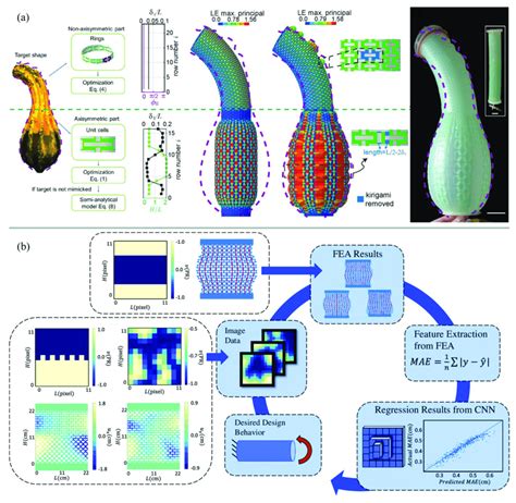 Examples Of Workflows For Automated Optimization Of Metamaterial Download Scientific Diagram