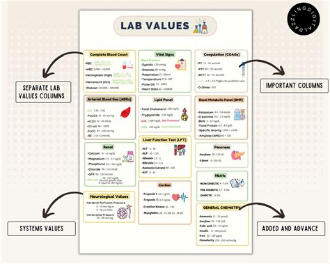Lab Value Template Nursing Cheat Sheet Lab Values Lab Value