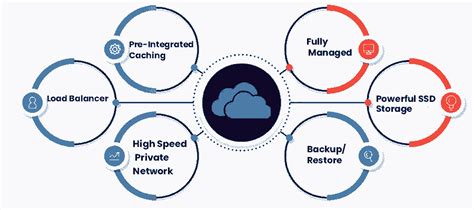 Best Cloud Hosting India Cheap Cloud Server HostingRaja