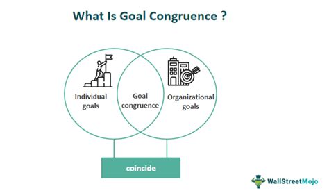 Goal Congruence Meaning Factors Examples Advantages