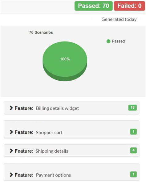 How To Increase The Quality Of Software Deliverables BDD Integration And Bug Challenge Thinksoft