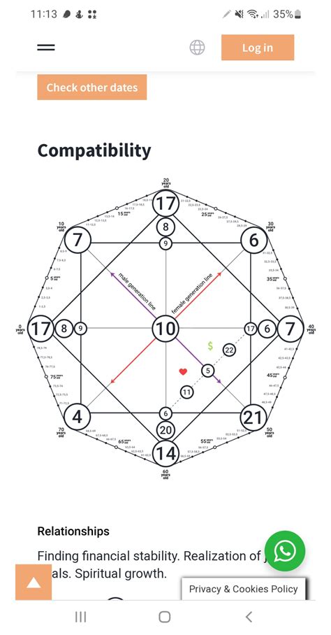 Can Please Someone Explanation The 17 In This Compatibity Chartin My Personal Charts 17 The