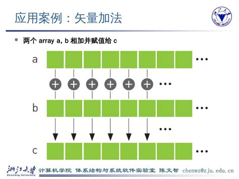 Gpu与cpu线程的区别 浙江大学计算机学院