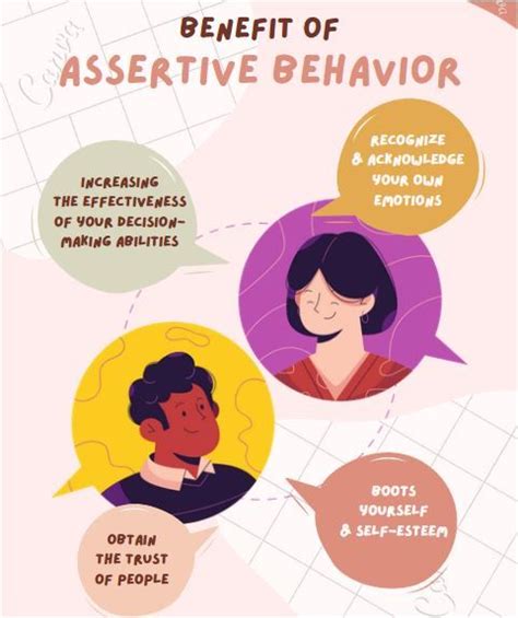 Winston C On Linkedin Assertiveness Research Genderdifferences