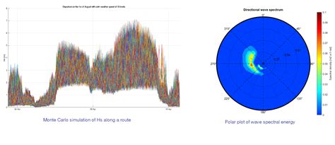 Programming Capabilities Ca Metocean