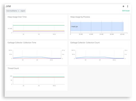 Monitoring Java In Docker Overcoming Limitations Sysdig