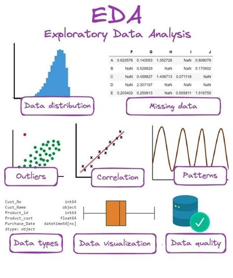 datascience eda machinelearning bigdata ai rodrigo sánchez