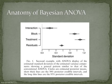 Ppt Bayesian Anova Powerpoint Presentation Free Download Id940845