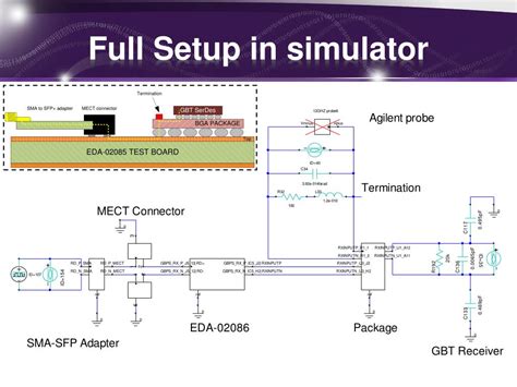 Ppt Signal Integrity Simulation Powerpoint Presentation Free