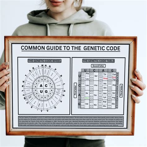 Common Quide To The Genetic Code Poster Zazzle Coding Science