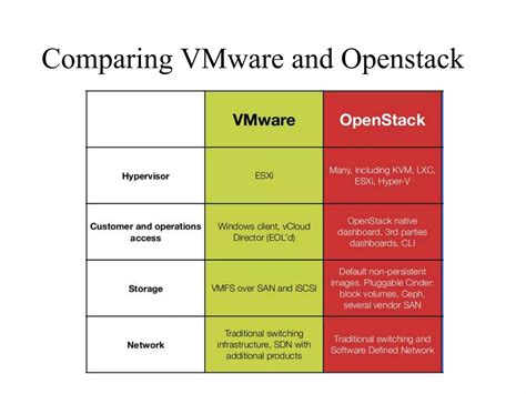 Openstack Architecture Pptx Cloud Computing Internet