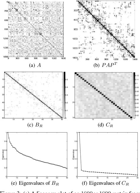 Table 1 From Compact Spectral Bases For Value Function Approximation Using Kronecker