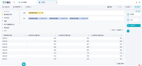 想学习数据分析excel常用的函数？今天教你sumif与countif