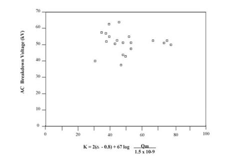 Prediction Of Stator Winding Remaining Life From Diagnostic Measurements Iris Power