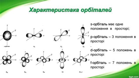 Презентація до уроку з хімії для 8 класу Стан електронів в атомі Електронні орбіталі