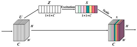 Accurate Classification Of Tunnel Lining Cracks Using Lightweight