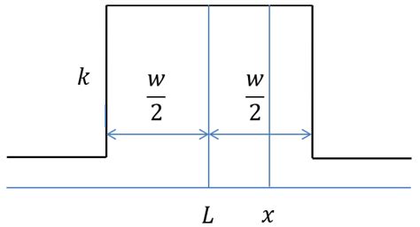 Line Detection Based On The Sum Of Gradient Angle Differences