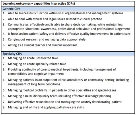 Ultimate Guide To Internal Medicine Training Imt Medcourse