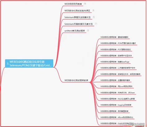 从0到1精通自动化测试，pytest自动化测试框架，环境准备与入门（一）pytest 教程从 0 到 1 搭建 Pytest 自动化测试项目 Csdn博客