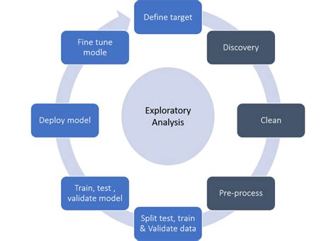 Data Engineering Pipelines Y Point