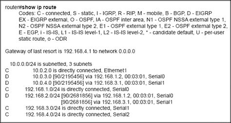 Cisco Certified Network Associate CCNA Question Cisco Certified Network