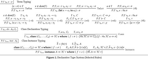 Figure 2 From Edinburgh Research Explorer Quantified Class Constraints