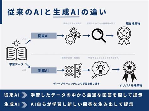 Aiを活用したエクセルからのフロー図作成方法 Genspark