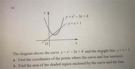 solved the diagram shows the curve y x2−3x 4 and the