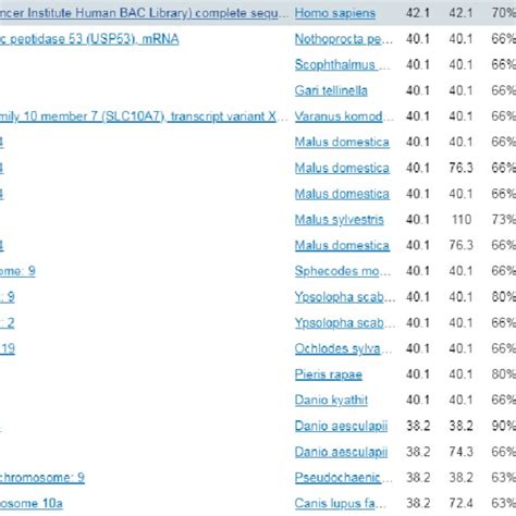 The Ncbi National Biotechnology Information Center Result For Download Scientific Diagram