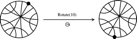 Figure 28 From A User S Guide To The Mapping Class Group Once
