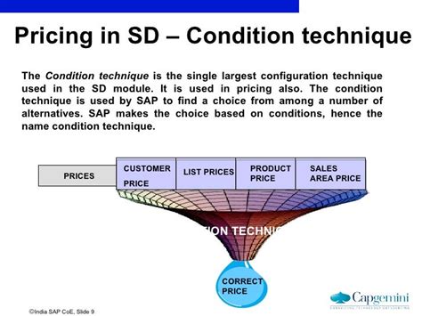 Pricing Module In Sap Sd At Ivan Flores Blog