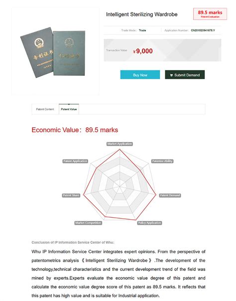 Display Interface Of Patent Value Assessment Download Scientific Diagram