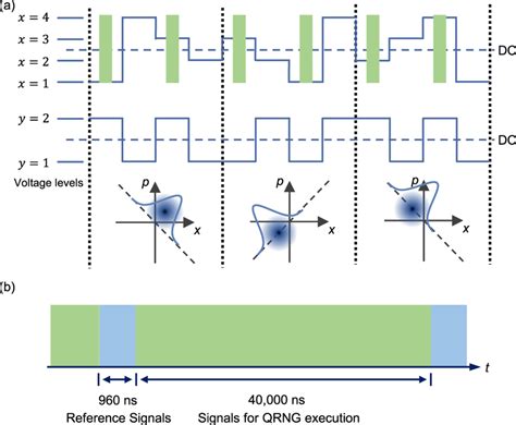 Modulation Scheme A Illustration Of The Complementary Modulation Download Scientific Diagram