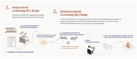Anthropic Vs Openai Which Ai Tool Wins For Safety And Scale