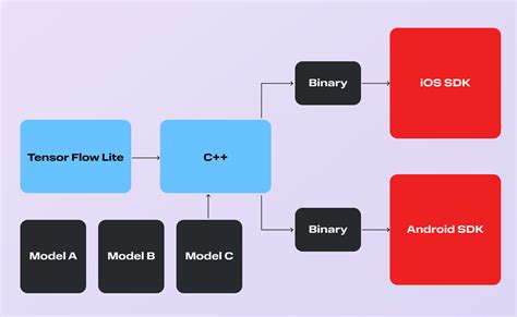 Работа с кодом на C в Swift Хабр