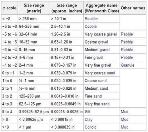 Soil Sand And Sediment Applications