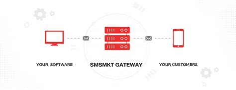 Sms Api คืออะไร เชื่อม Api กับระบบของคุณเพื่อส่งข้อความได้อย่างง่ายและรวดเร็ว Sms Marketing