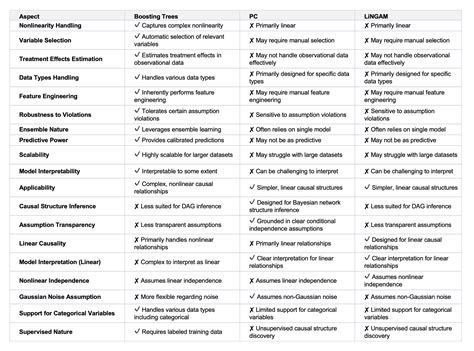Root Cause Analysis Enhanced By Causal Discovery And Topological Data Analysis