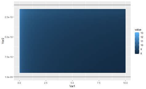 R Is There A Method To Specify Geomraster Interpolation Range