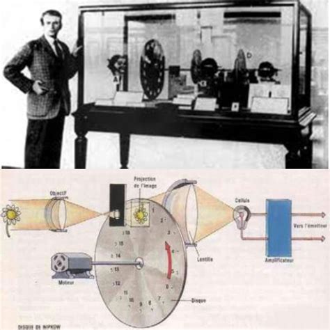 История создания и развития телевидения — История изобретений