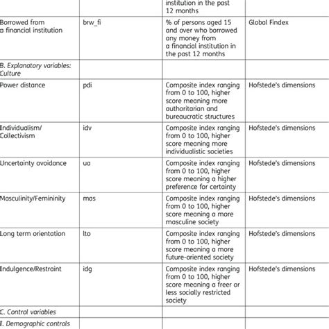 Variables Description And Data Sources Download Scientific Diagram