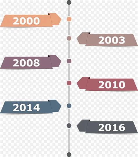 事件时间轴png图片素材下载图片编号qbnalevq 免抠素材网