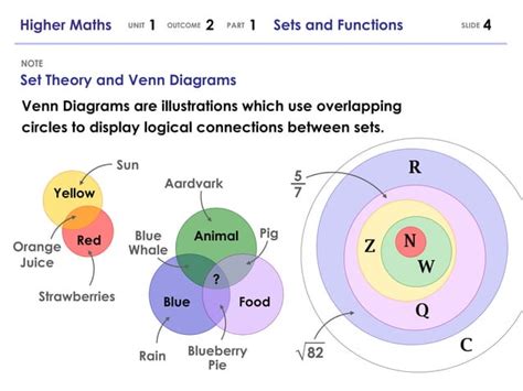 Higher Maths 121 Sets And Functions 1205778086374356 2 Ppt