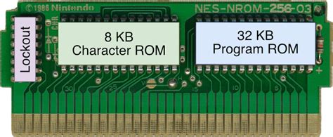 Nes Famicom Architecture A Practical Analysis