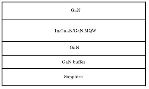 The Structure Of The In X Ga 1 X N Sample Download Scientific Diagram