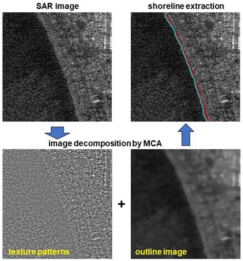 Development Of Shoreline Extraction Method Based On Spatial Pattern Analysis Of Satellite Sar Images