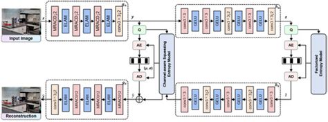 Symmetry Special Issue Symmetryasymmetry In Neural Networks And