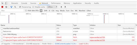 Service Worker Config Ngsw Json Ngsw Cache Bust Failing In Offline Mode Of Angular PWA