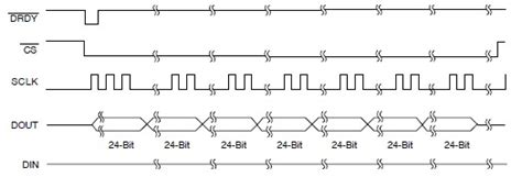 Spi Fifo Buffer In A Tms320f28035 C2000 Microcontrollers Forum